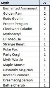 Best Myth PvP Pets - Final Bastion