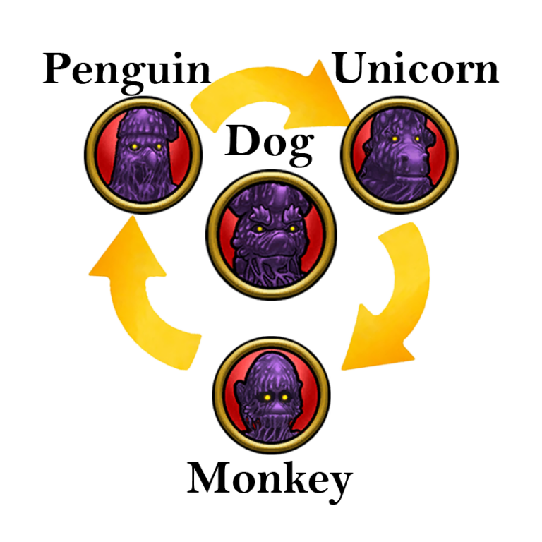 Wizard101 Aeon Of Atavus Guide - Final Bastion