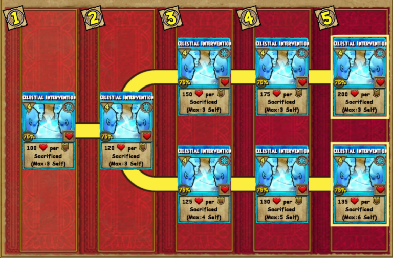 Wizard101's Spellements Guide - Final Bastion