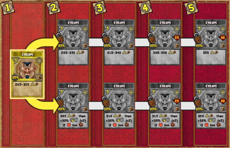 Wizard101 Myth Spellements - Final Bastion