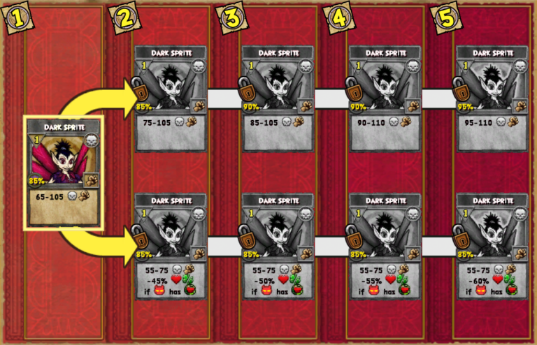 Wizard101 Death Spellements - Final Bastion