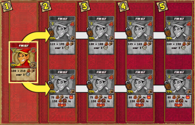 Wizard101 Fire Spellements - Final Bastion