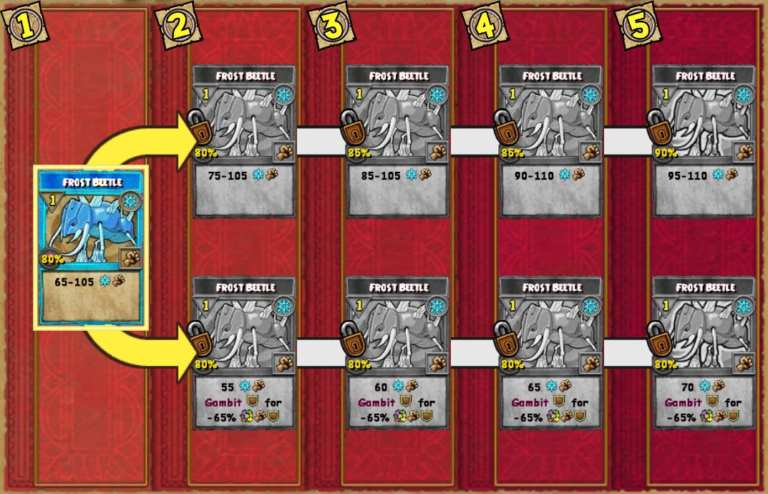 Wizard101 Ice Spellements - Final Bastion