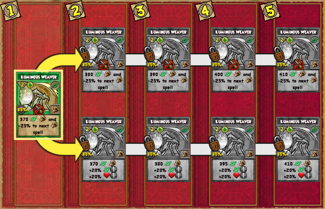 Wizard101 Life Spellements - Final Bastion