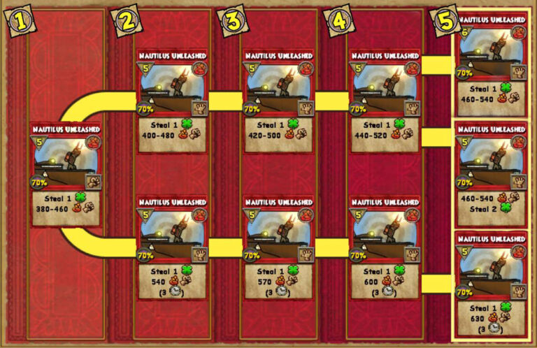 Wizard101's Spellements Guide - Final Bastion