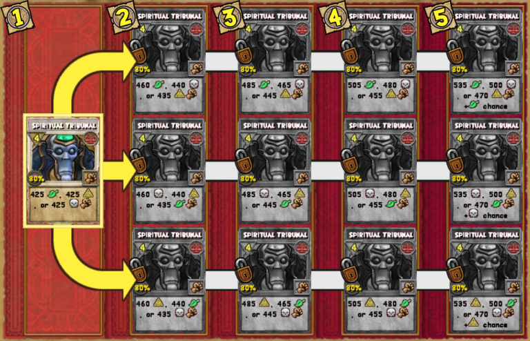 Wizard101's Spellements Guide - Final Bastion