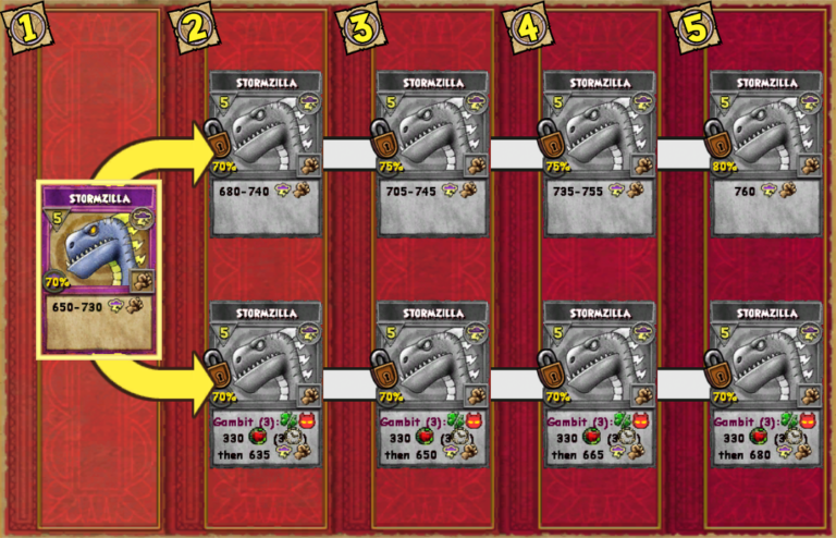 Wizard101 Storm Spellements - Final Bastion