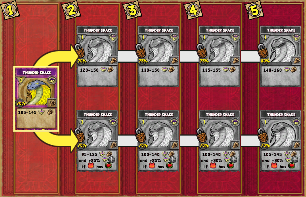 Wizard101 Storm Spellements - Final Bastion